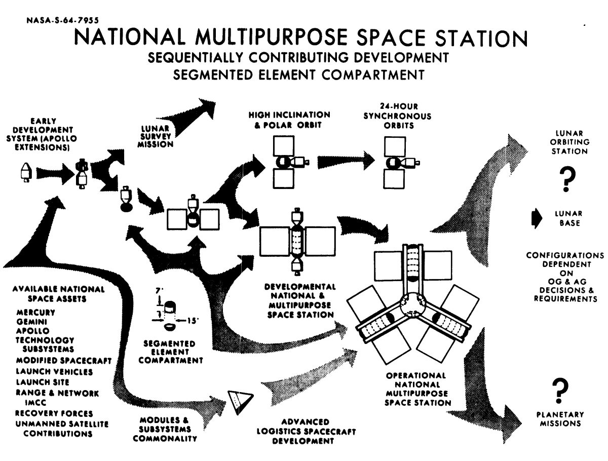 National Multipurpose Space Station The Unwanted Blog national-multipurpose-space-station-the-unwanted-blog